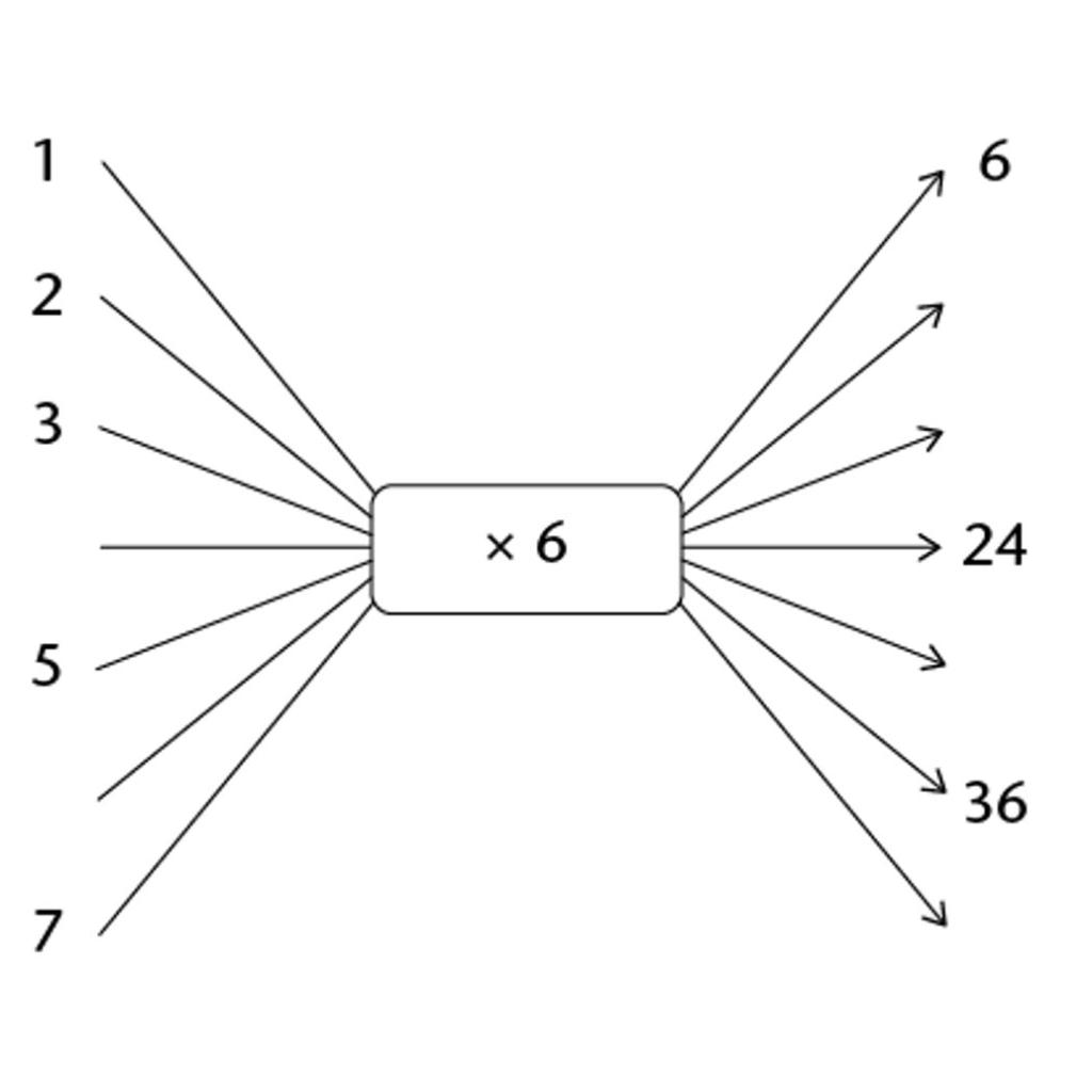 Find the missing number in the pattern calculator