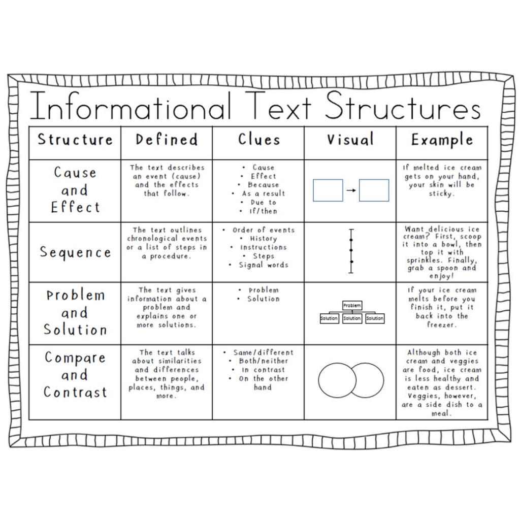  BEST 5 Types Of Informational Text Structures